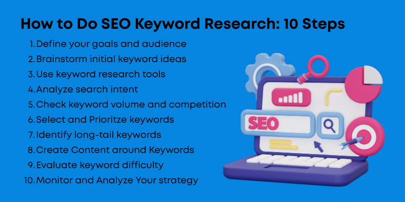 How To Do SEO Keyword Research In 2026