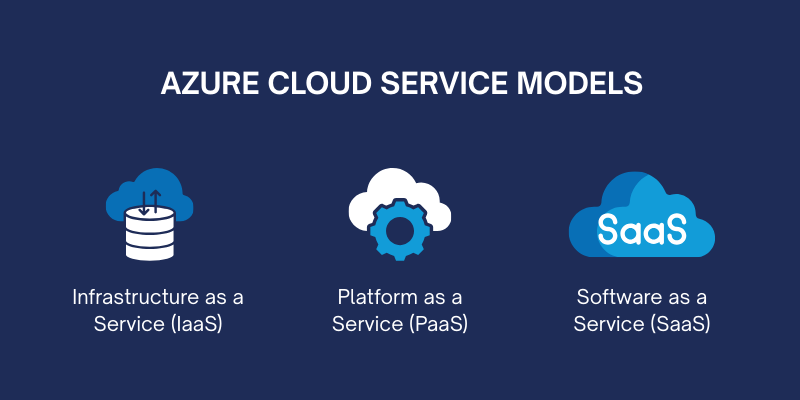 What is Azure Cloud and How Does it Work