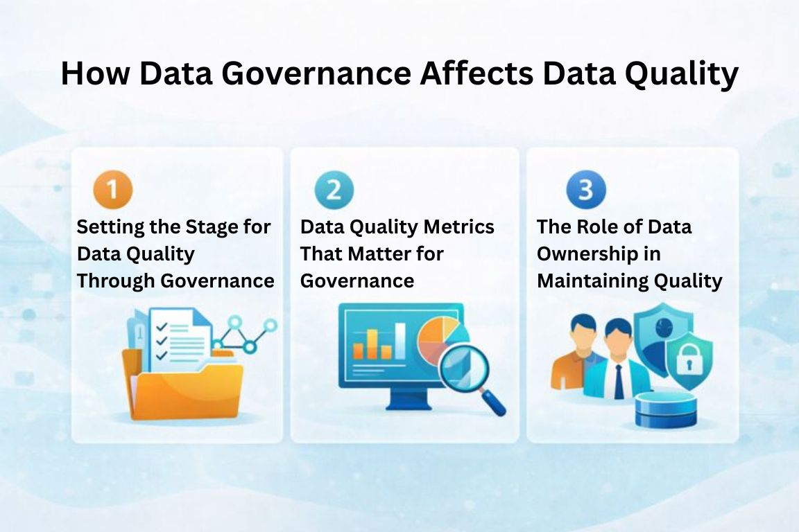 How Does Data Governance Impact Data Quality
