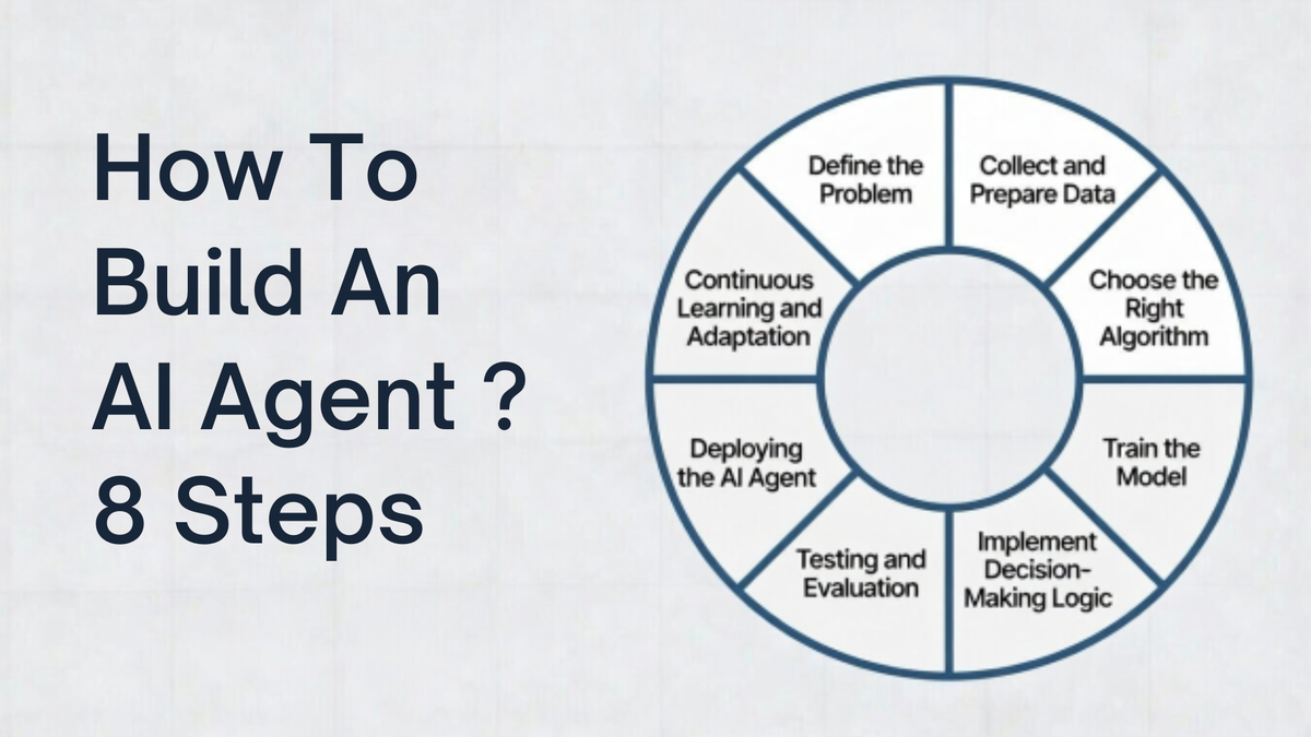 How To Build An AI Agent: A Step-by-Step Guide