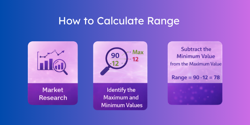 How to Find the Range of a Data Set