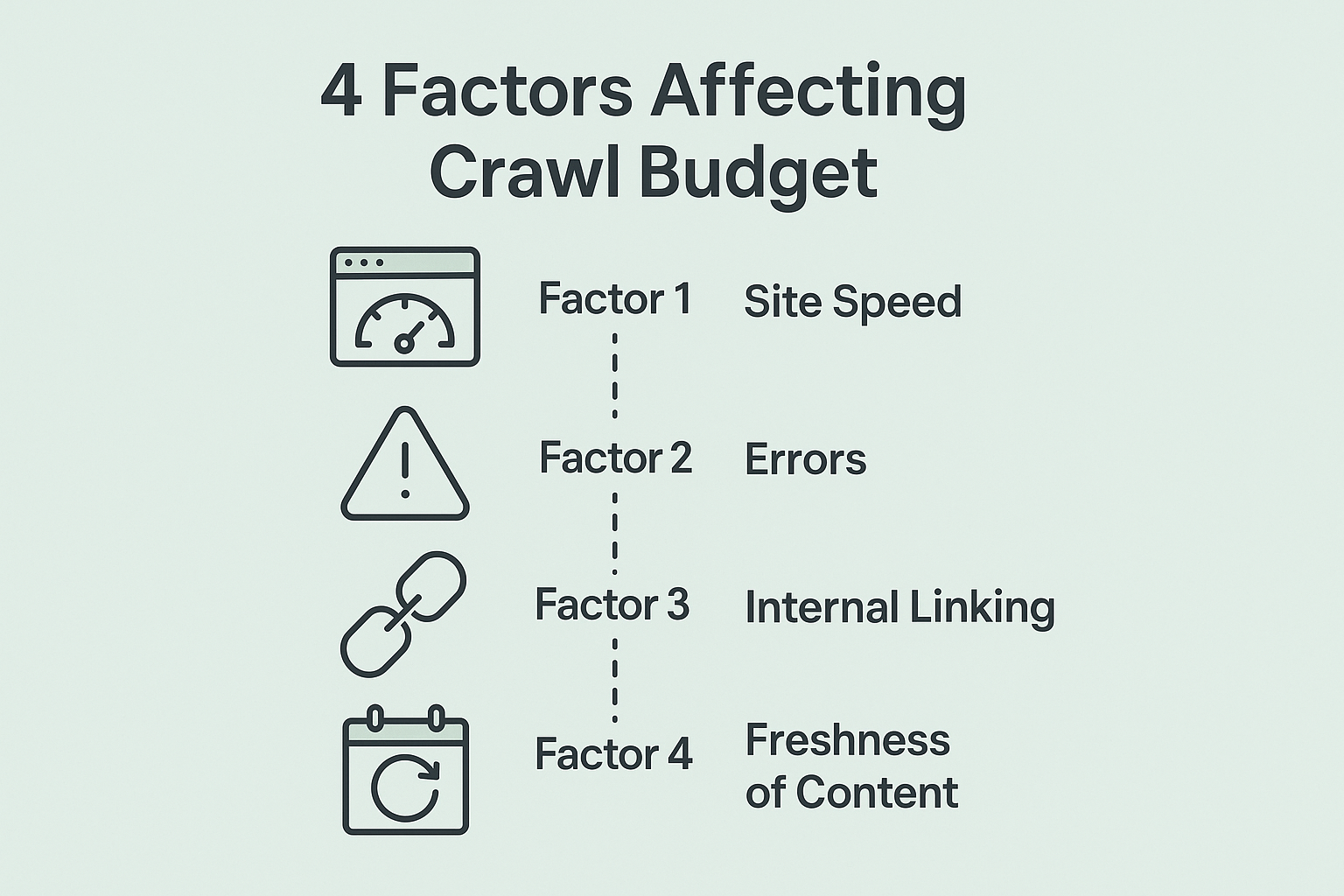 What is Crawling in SEO and Why Is It Important in 2025
