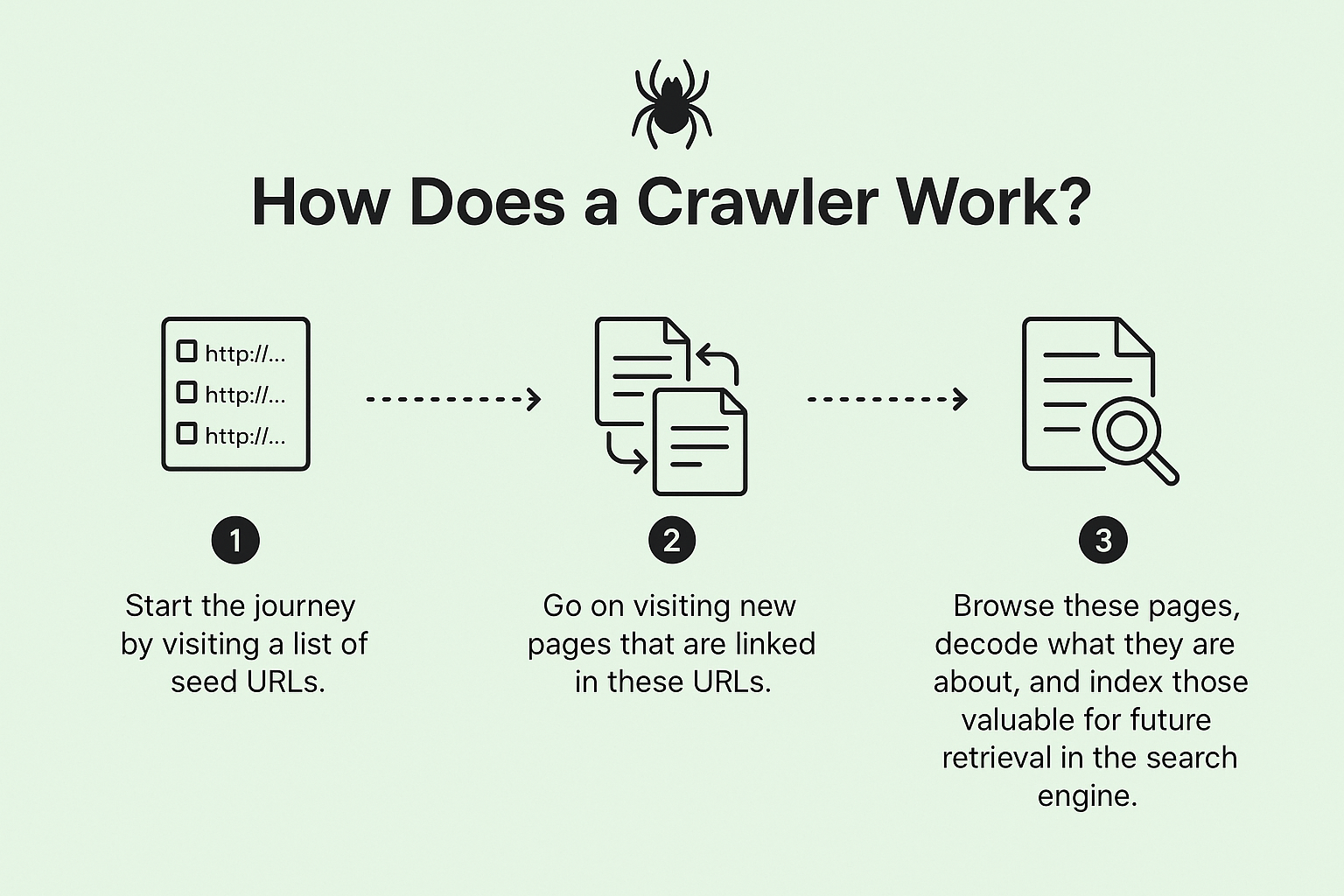 What is Crawling in SEO and Why Is It Important in 2025