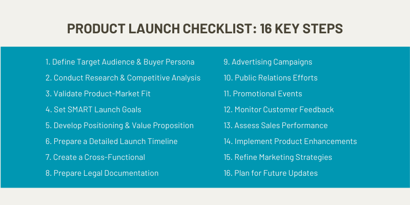 The Ultimate Product Launch Checklist: 16 Key Steps for Success