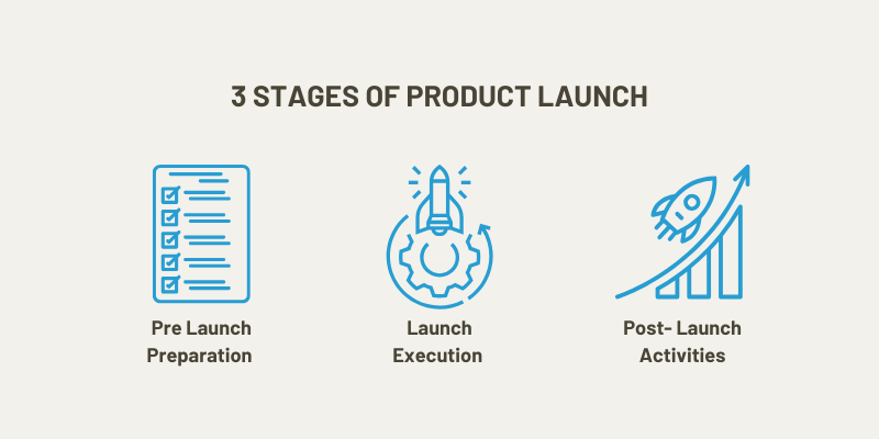 The Ultimate Product Launch Checklist: 16 Key Steps for Success