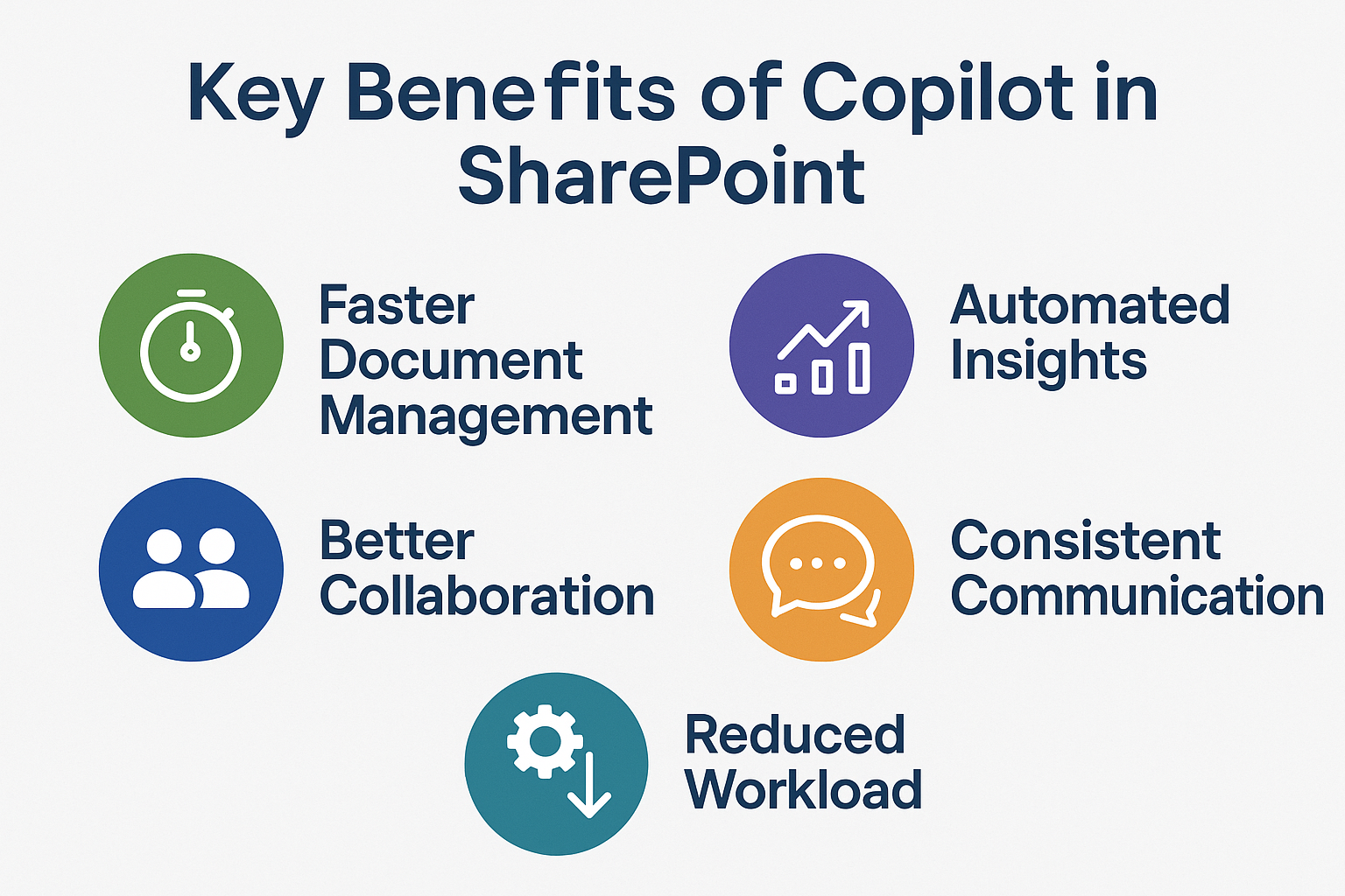 How to Use Copilot in SharePoint: A Step-by-Step Guide