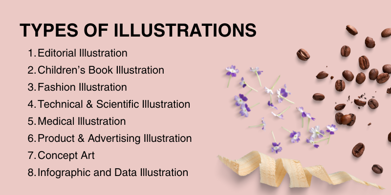What Are Illustrations: Tools, Types & Creation Secrets