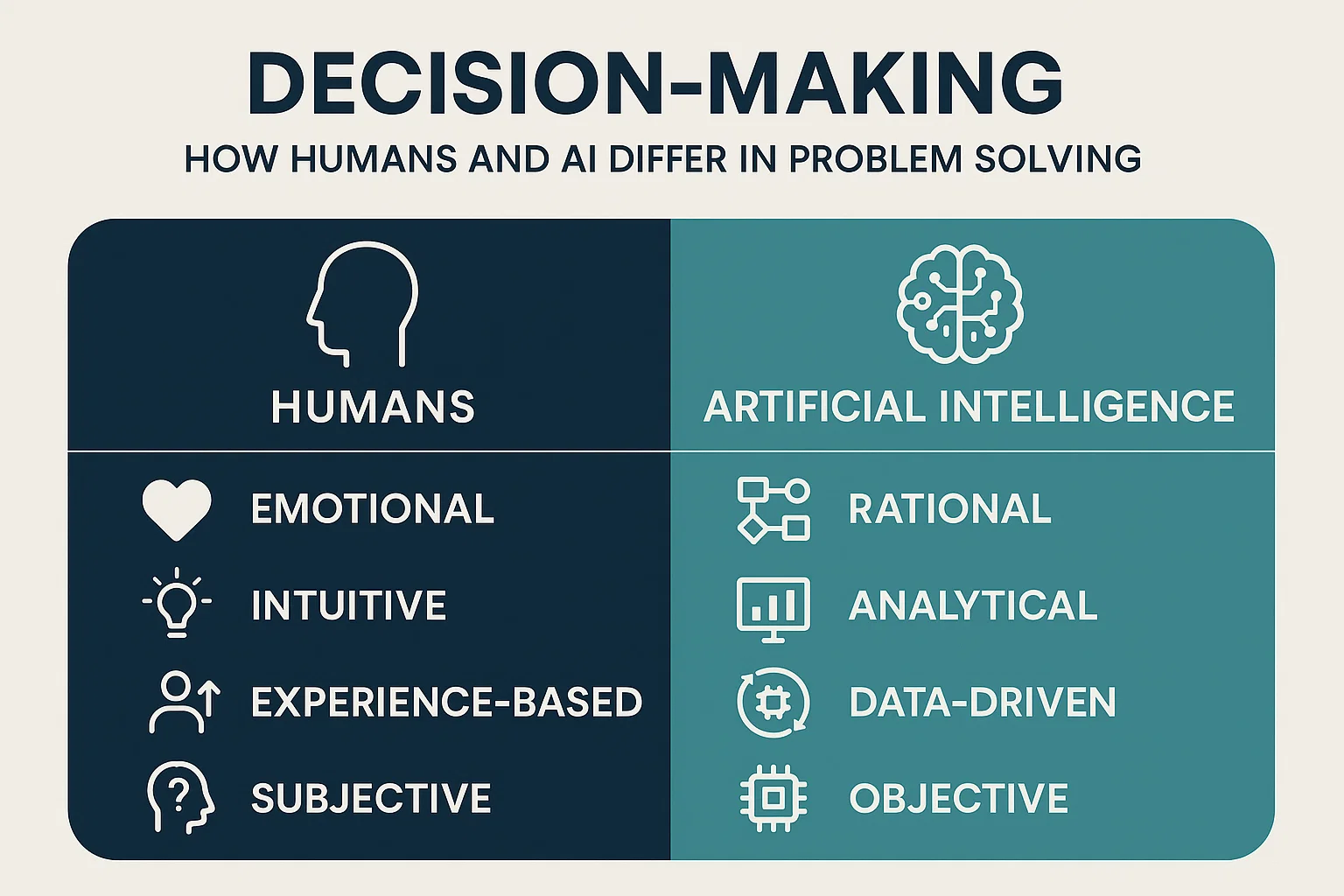 AI vs Human: Understanding the Key Differences and Implications